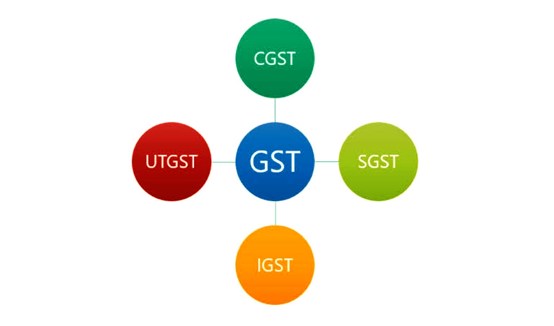 GSTN Update on Facilitating E- Commerce Operators Through Whom ...