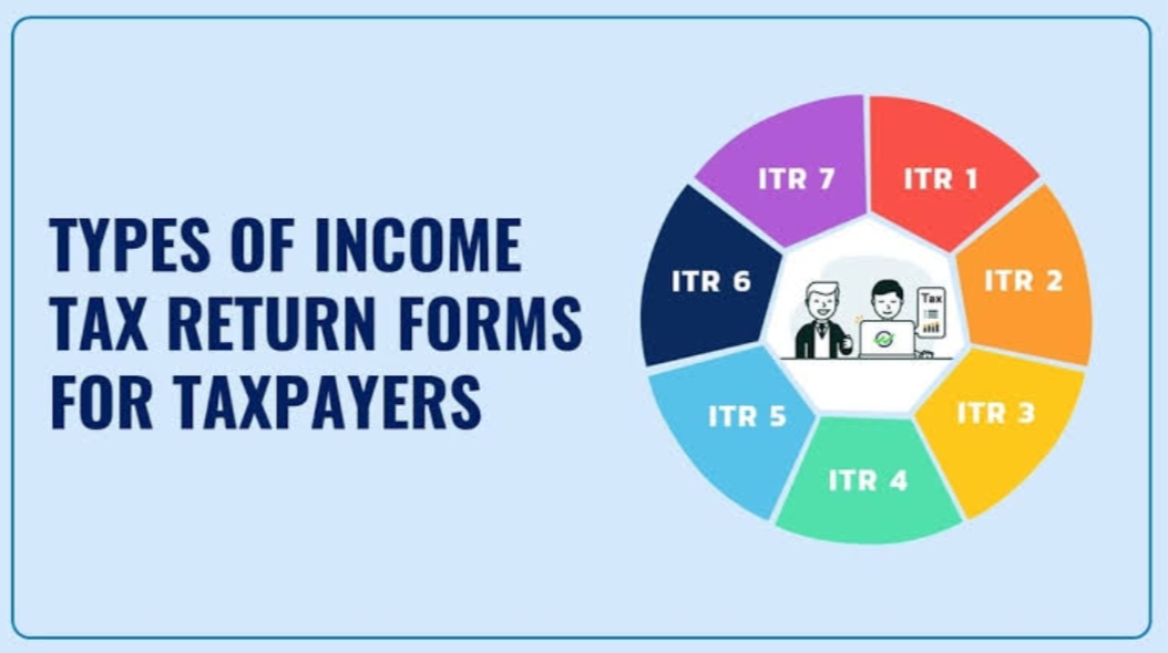 Applicability of itr forms for different persons for filing income tax ...